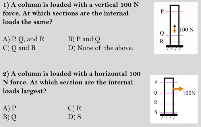 Solved 1) A column is loaded with a vertical 100 N force. At | Chegg.com