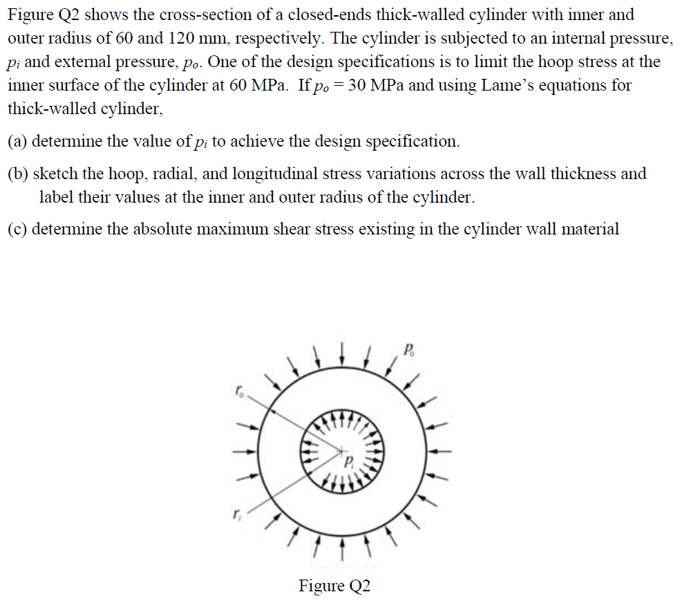 Solved Figure Q2 ﻿shows the cross-section of a closed-ends | Chegg.com