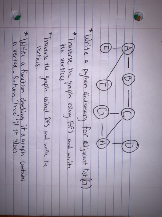 Solved (A (B © E (H * the vertices * Write a python | Chegg.com