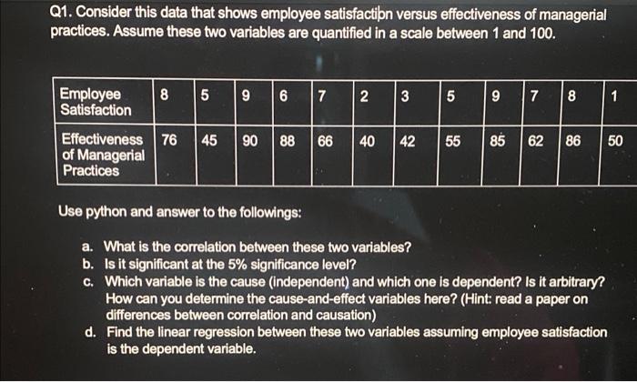 Solved Q1. Consider this data that shows employee | Chegg.com