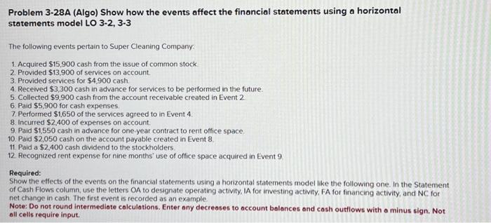 Solved Problem 3-28A (Algo) Show how the events affect the | Chegg.com