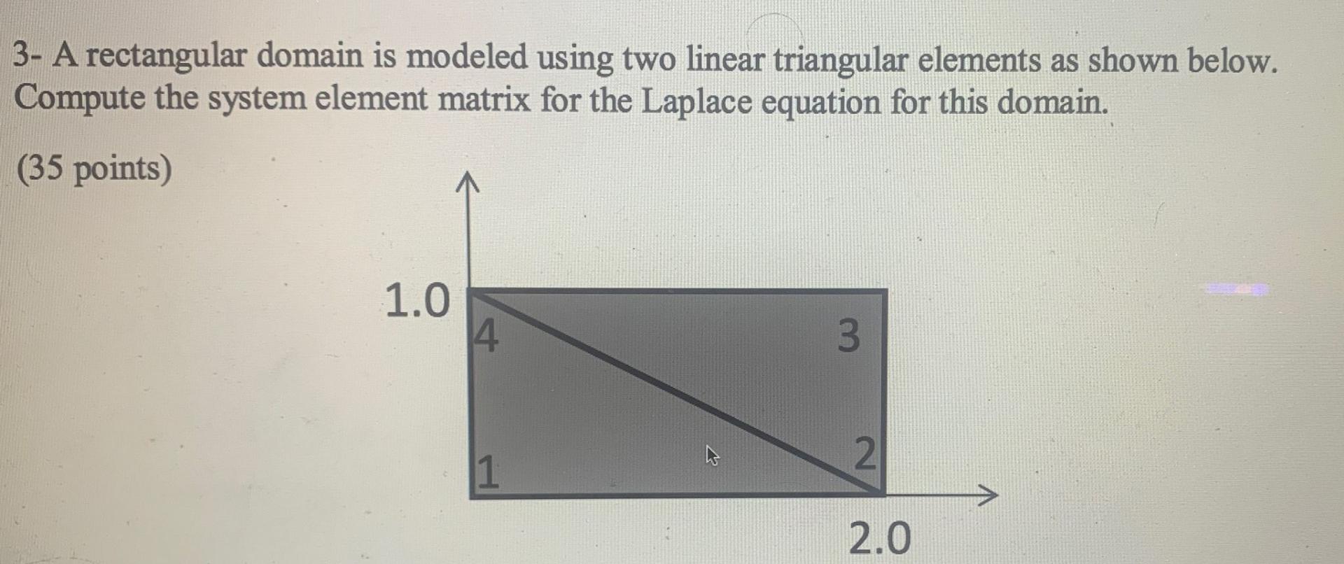 Solved 3- A rectangular domain is modeled using two linear | Chegg.com