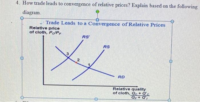 Solved 4. How trade leads to convergence of relative prices? | Chegg.com