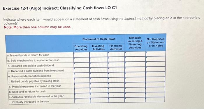 Solved Exercise 12 1 Algo Indirect Classifying Cash Flows