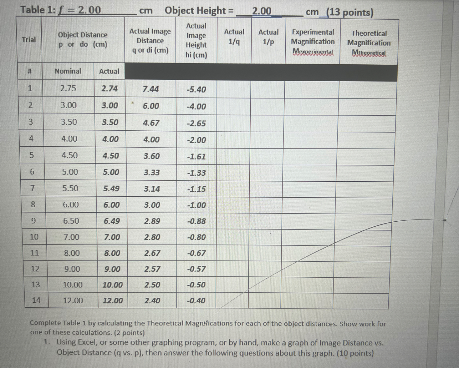 Table 1: f=2.00\table[[Trial,\table[[Object | Chegg.com