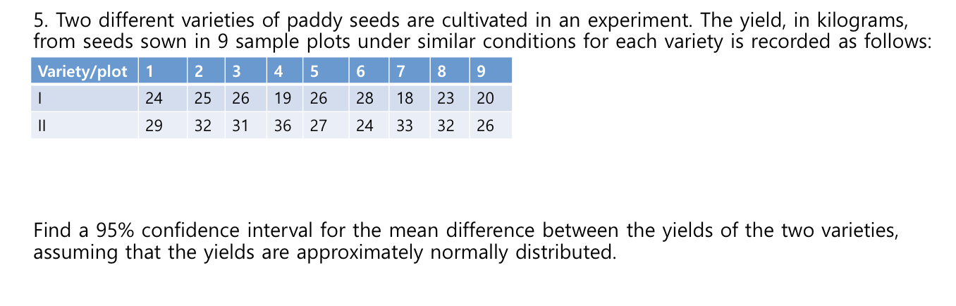 Solved Two different varieties of paddy seeds are cultivated | Chegg.com