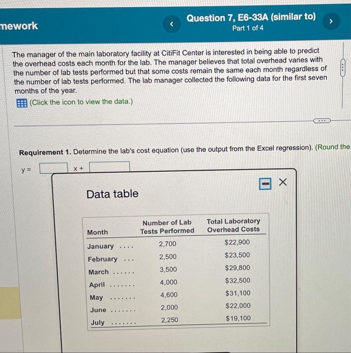 Solved Requirements 1. Determine the lab's cost equation | Chegg.com