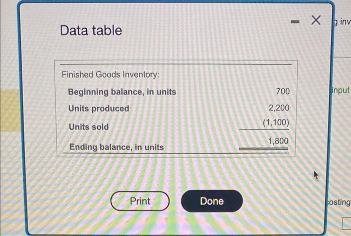 Solved Data table Data table Calculate the product cost | Chegg.com