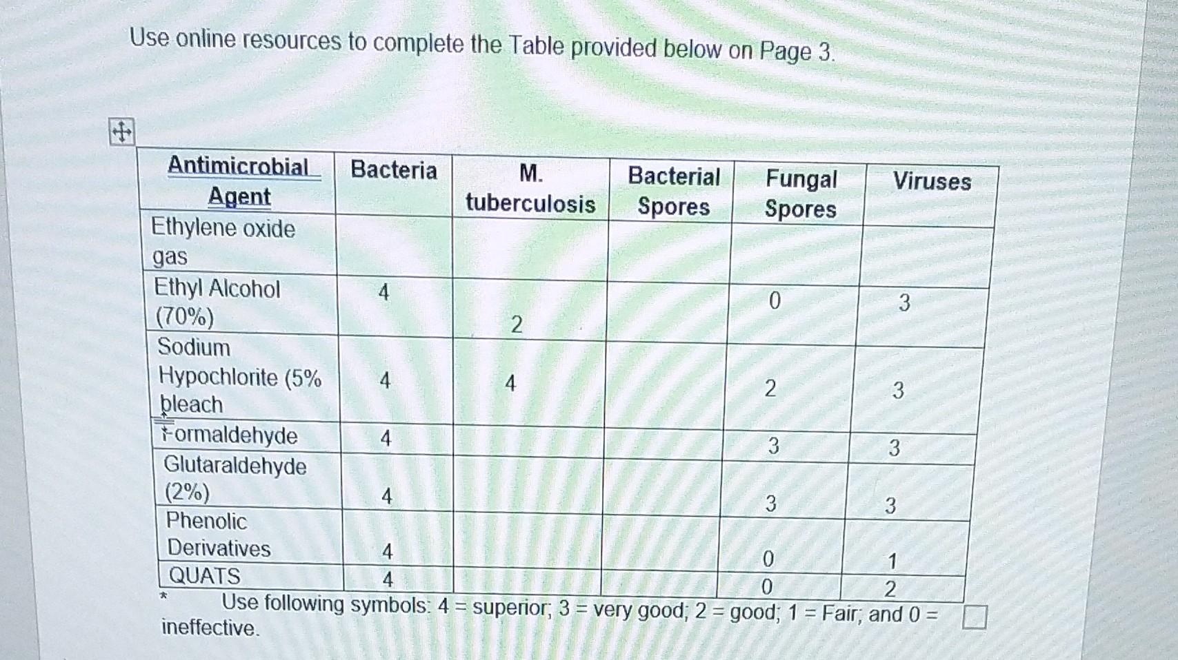 Solved Use online resources to complete the Table provided | Chegg.com
