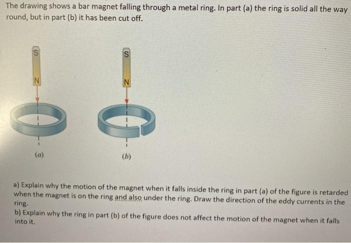 Solved The drawing shows a bar magnet falling through a | Chegg.com