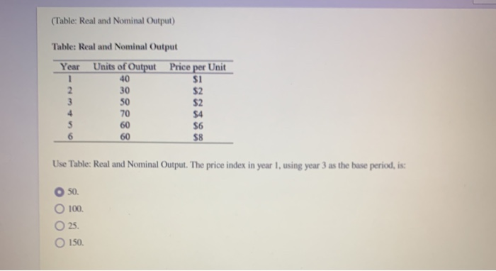 Solved (Table: Real and Nominal Output) Table: Real and | Chegg.com
