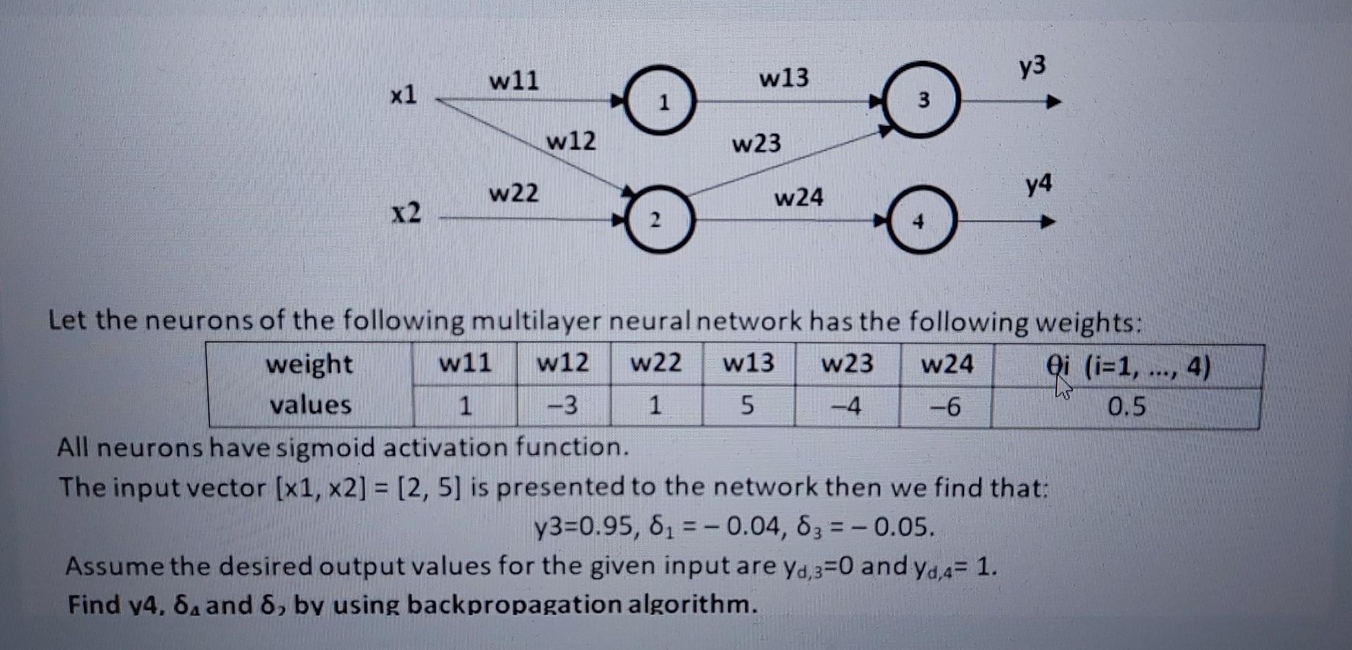 Solved All neurons have sigmoid activation function. The | Chegg.com