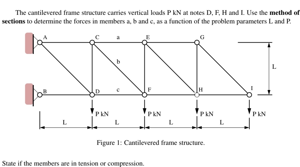 Solved The cantilevered frame structure carries vertical | Chegg.com