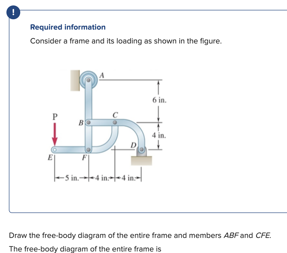 Solved Required informationConsider a frame and its loading | Chegg.com