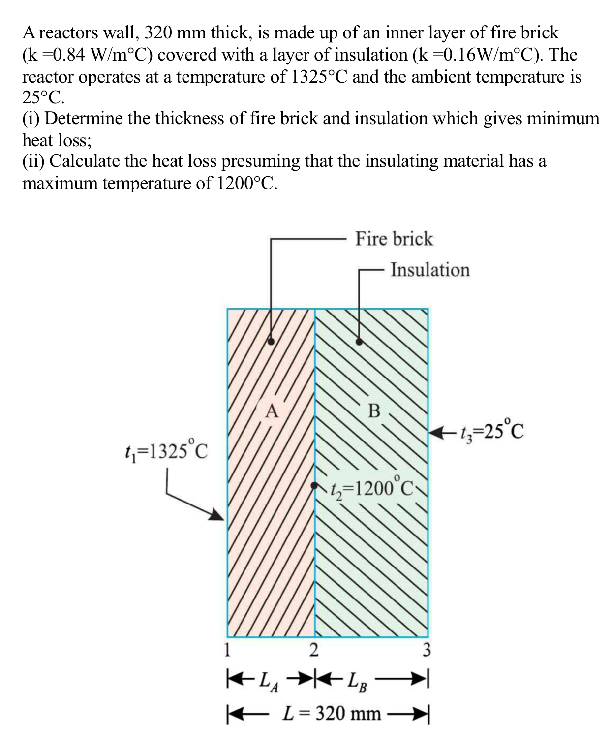 Solved A reactors wall, 320 ﻿mm thick, is made up of an | Chegg.com