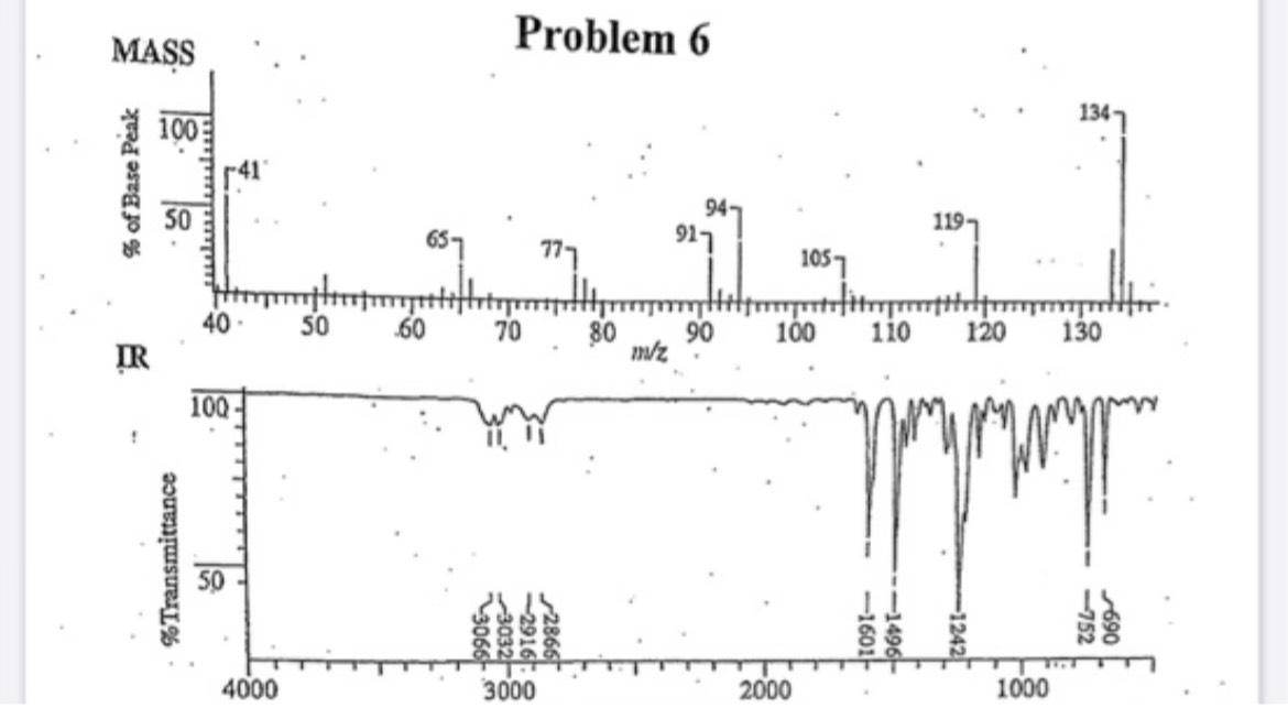 Solved 1. ﻿Correlate the mass spectrum and infrared spectrum | Chegg.com