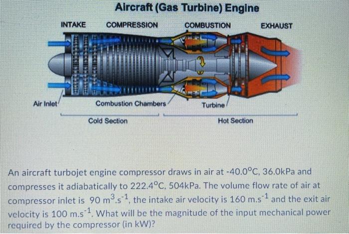 Solved Aircraft (Gas Turbine) Engine INTAKE COMPRESSION | Chegg.com