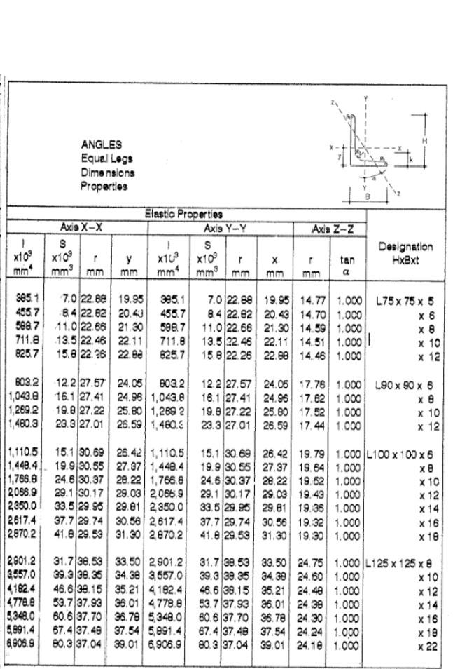 Solved steel design solve the problem using NSCP 2015 | Chegg.com