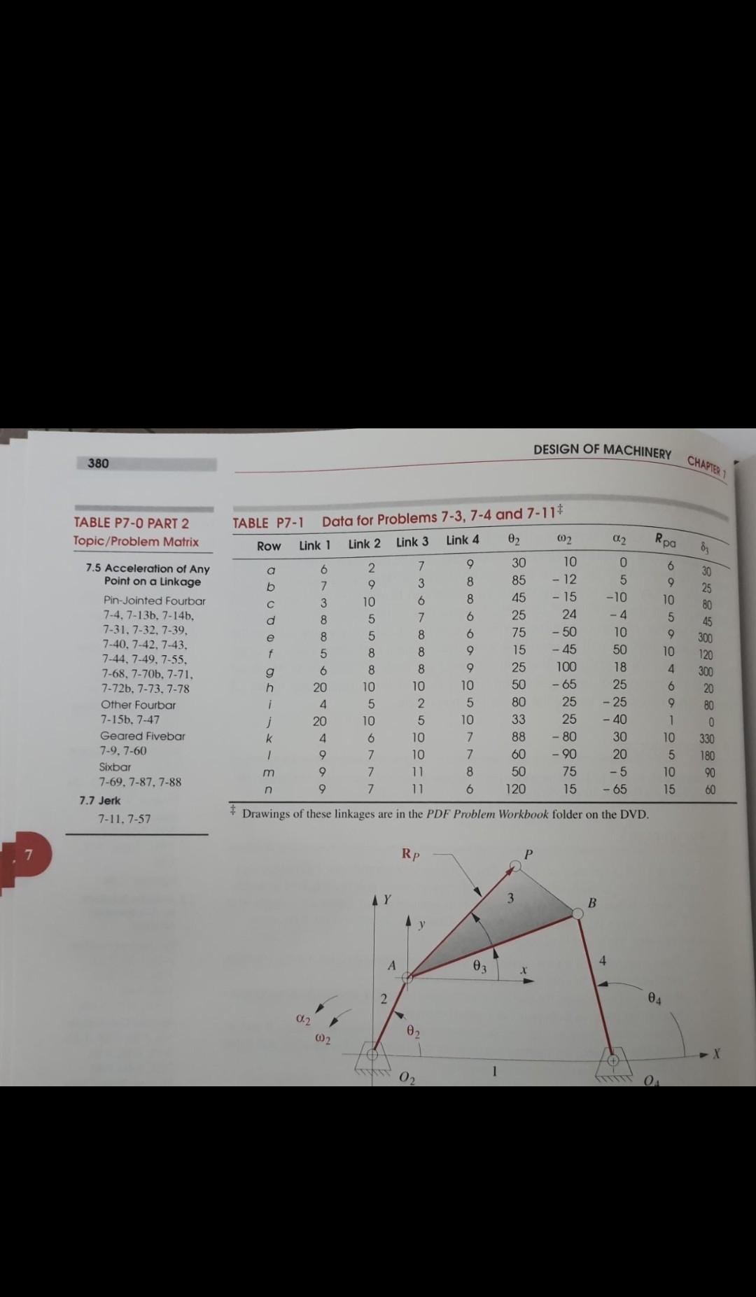 Solved t∗⌉−3 The link lengths, coupler point location, and | Chegg.com