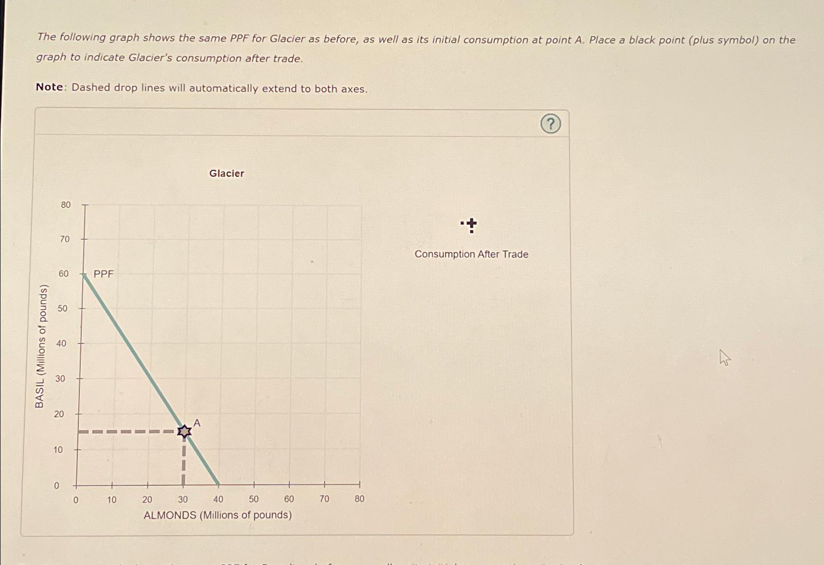 Solved The following graph shows the same PPF for Glacier as | Chegg.com