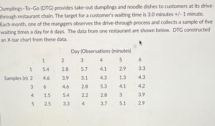Solved Jumplings-To-Go (DTG) provides take-out dumplings and | Chegg.com