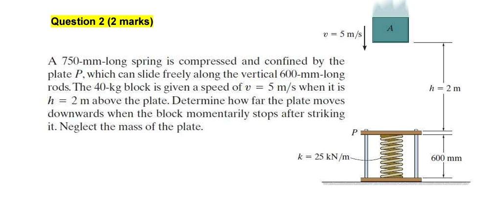 Solved A 750-mm-long spring is compressed and confine plate | Chegg.com