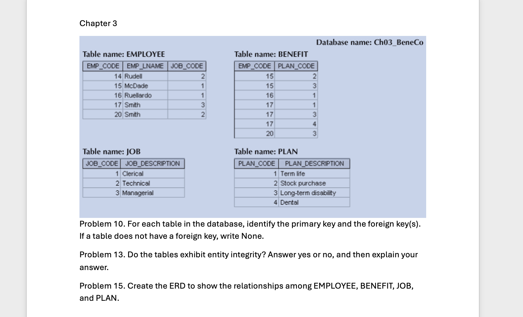 Solved Problem 10. ﻿For each table in the database, identify | Chegg.com