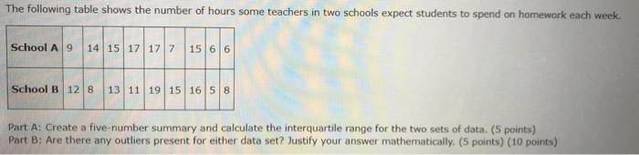 Solved The following table shows the number of hours some | Chegg.com