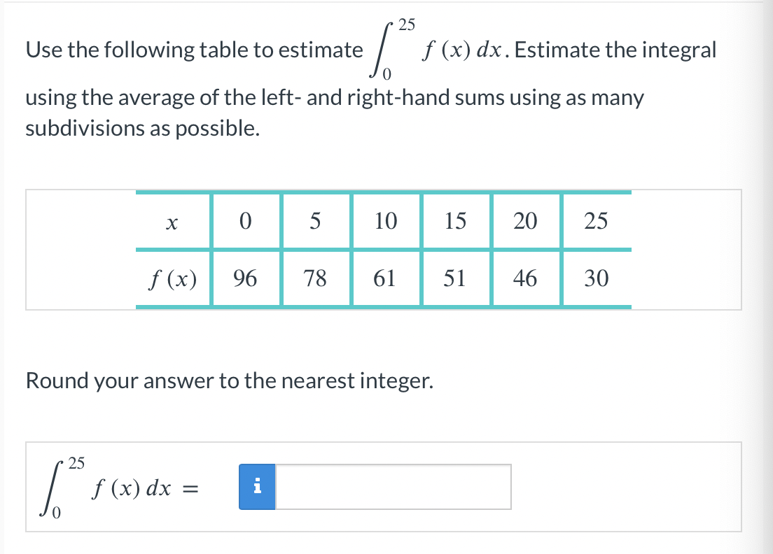 Solved Use the following table to estimate ∫025f(x)dx. | Chegg.com