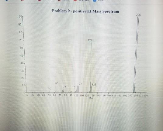 Solved Problem 9 C10BrH, MW = 206 IR IH NMR 500 MHz, CDC13 | Chegg.com