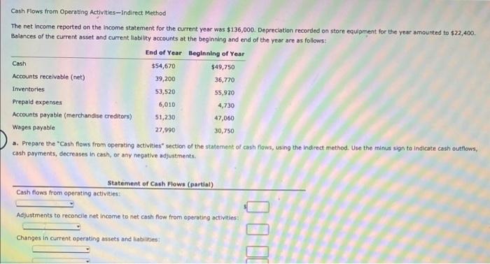 Solved Cash Flows from Operating Activities-Indirect Method | Chegg.com