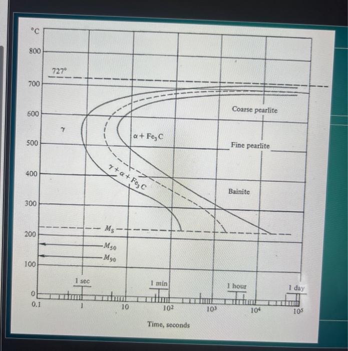 Solved Using the Isothermal Phase Diagram from the chapter | Chegg.com