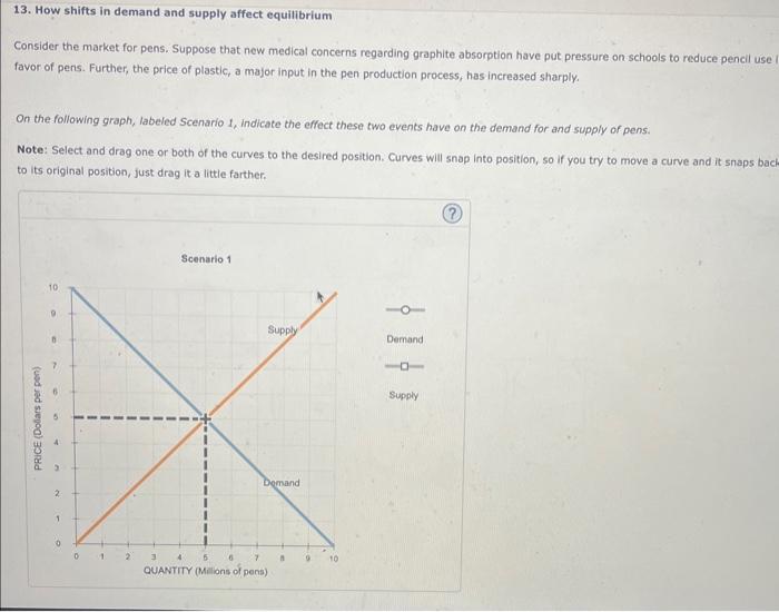 Solved 13. How shifts in demand and supply affect | Chegg.com
