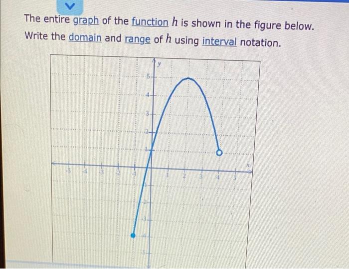 Solved The entire graph of the function h is shown in the | Chegg.com