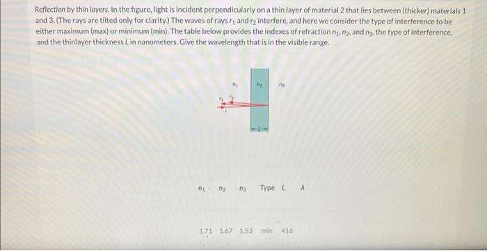 [Solved]: include given variables Reflection by thin layers.