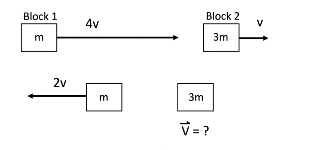 Solved A collision occurs between two blocks. The | Chegg.com