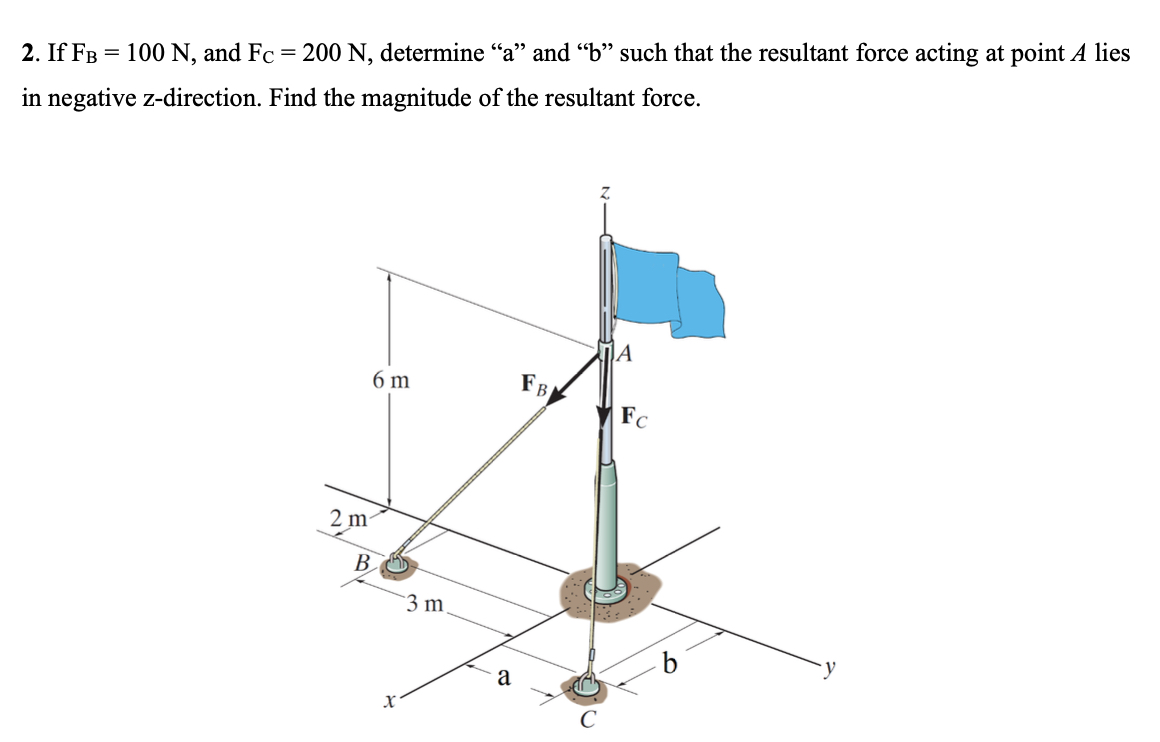 Solved If FB=100N, ﻿and FC=200N, ﻿determine " ﻿a " ﻿and | Chegg.com