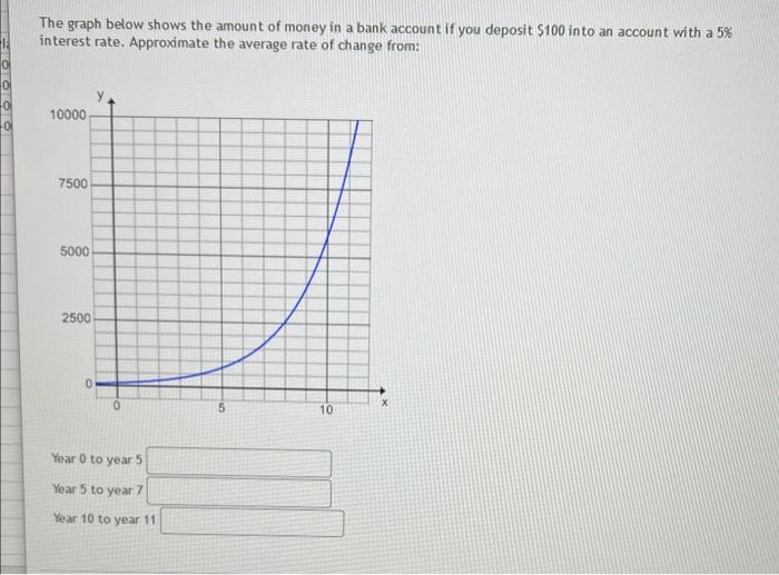 Solved The graph below shows the amount of money in a bank | Chegg.com