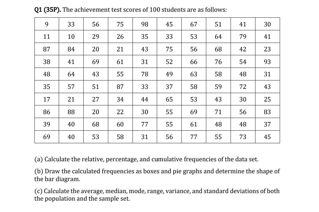 Solved Q1 (35P). The achievement test scores of 100 students | Chegg.com