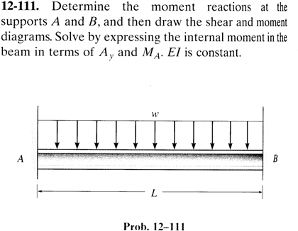 Solved Determine the moment reactions at the supports A and | Chegg.com