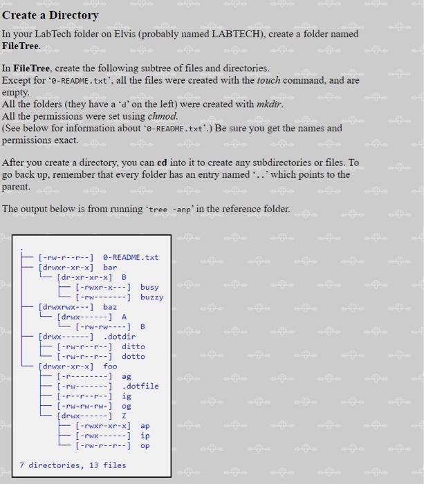 Solved Create a Directory In your LabTech folder on Elvis | Chegg.com