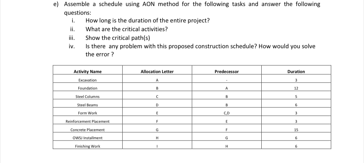 Solved e) ﻿Assemble a schedule using AON method for the | Chegg.com