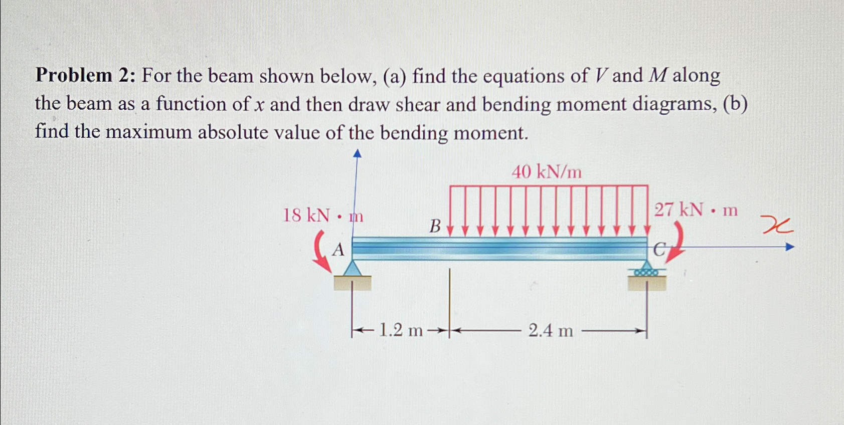 Solved Problem 2: For the beam shown below, (a) ﻿find the | Chegg.com
