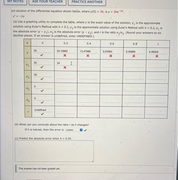 Solved act solution of the differential equation shown | Chegg.com