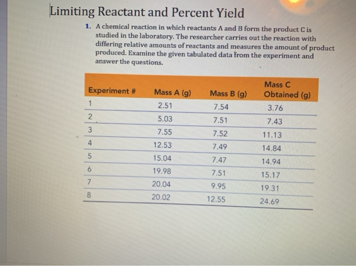 Solved Limiting Reactant and Percent Yield 1. A chemical | Chegg.com