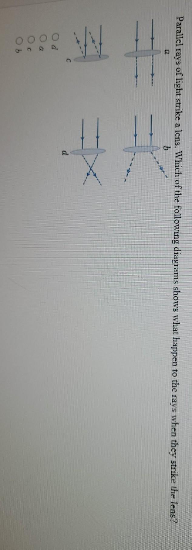 Solved Parallel rays of light strike a lens. Which of the | Chegg.com