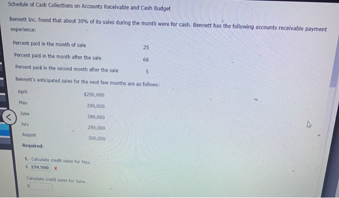 Solved Schedule of Cash Collections on Accounts Receivable | Chegg.com