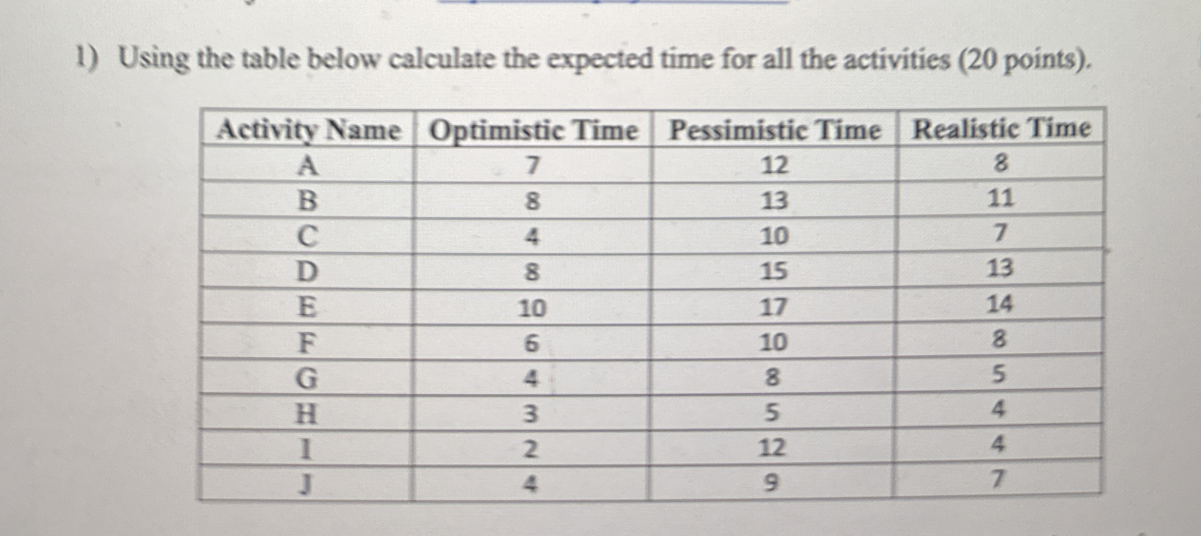 Solved Using the table below calculate the expected time for | Chegg.com