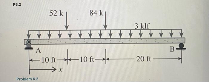 Solved For Q1 draw moment diagrams using superposition for | Chegg.com