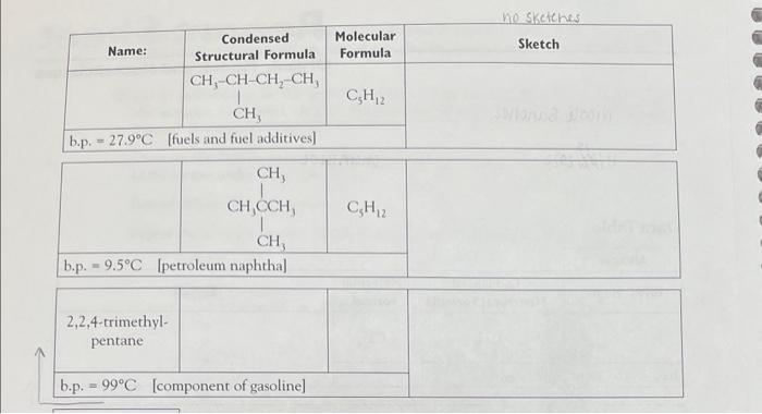 Solved Data Table \begin{tabular}{|c|c|c|c|} \hline | Chegg.com